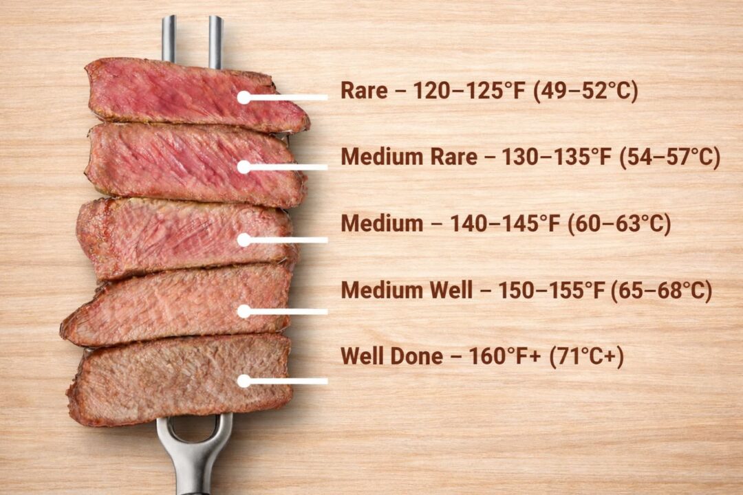 Medium Rare Steak Temp Guide for Juicy, Tender Results - Foodiosity